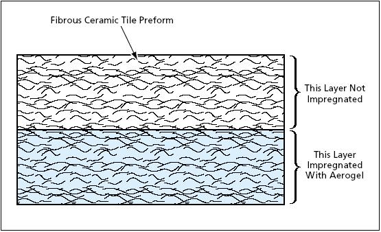 Fibrous-Ceramic/Aerogel Composite Insulating Tiles - Tech Briefs