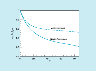 Model of Mixing Layer With Multicomponent Evaporating Drops - Tech Briefs