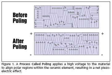 Design and Selection Considerations for High-Temperature Aerospace Accelerometers - Tech Briefs