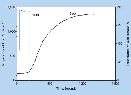 Multilayer Impregnated Fibrous Thermal Insulation Tiles - Tech Briefs
