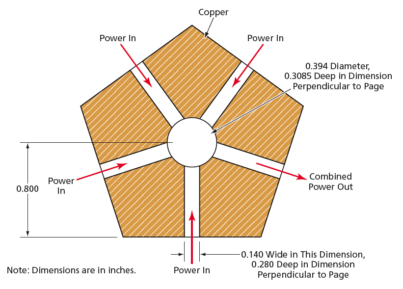 Four-Way Ka-Band Power Combiner - Tech Briefs