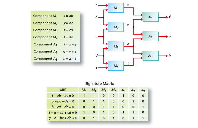 Efficient Method For Optimizing Placement Of Sensors Tech Briefs 9753
