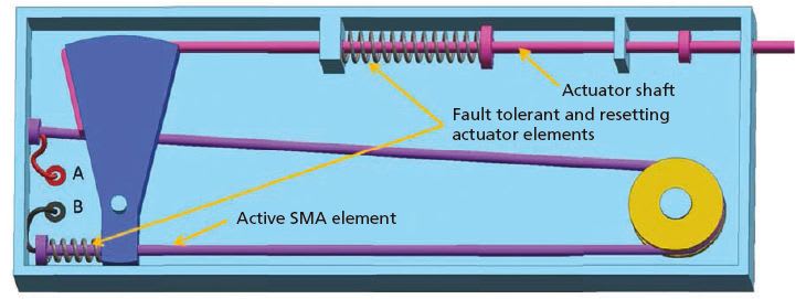 Compact, Low-Force, Low-Noise Linear Actuator - Tech Briefs
