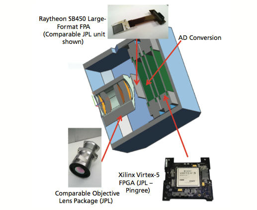 Global Fire Detection Constellation Tech Briefs