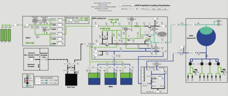 Propellant Loading Visualization Software - Tech Briefs