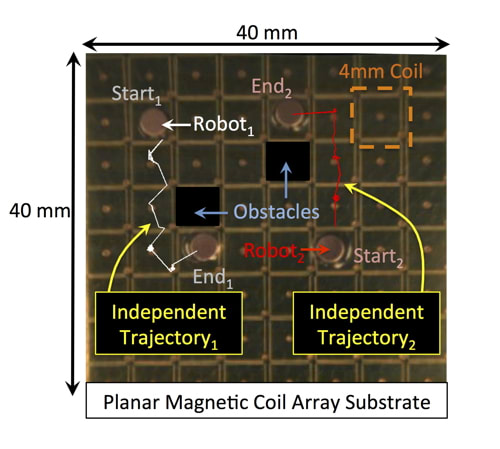 Mini Force Fields Control Individual Microbots - Tech Briefs