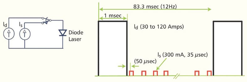 Forward Voltage Short-Pulse Technique for Measuring High-Power Laser Diode Array Junction ...