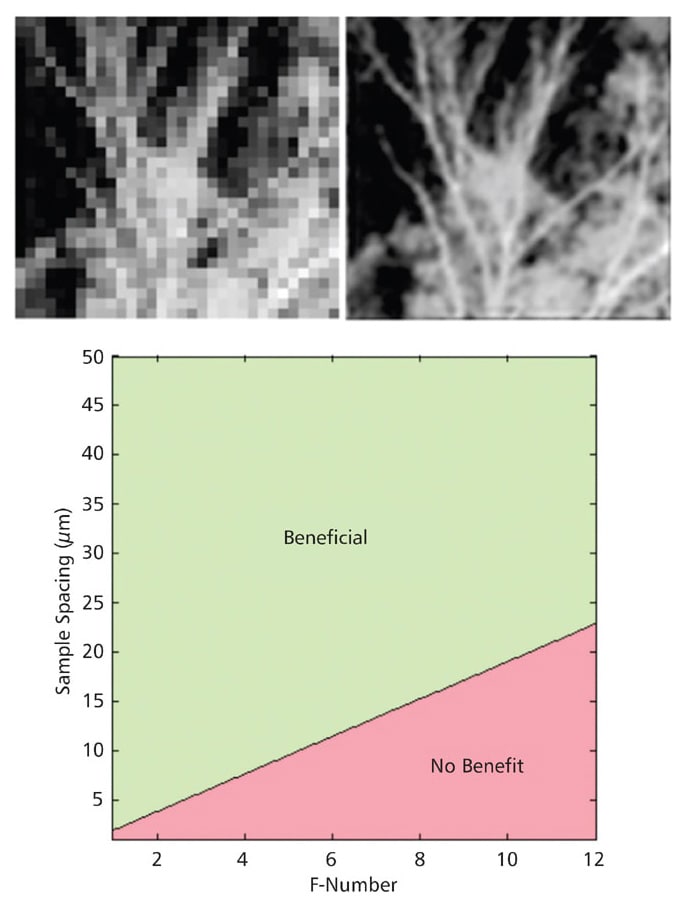 Super-Resolution Image Reconstruction (SRIR) - Tech Briefs