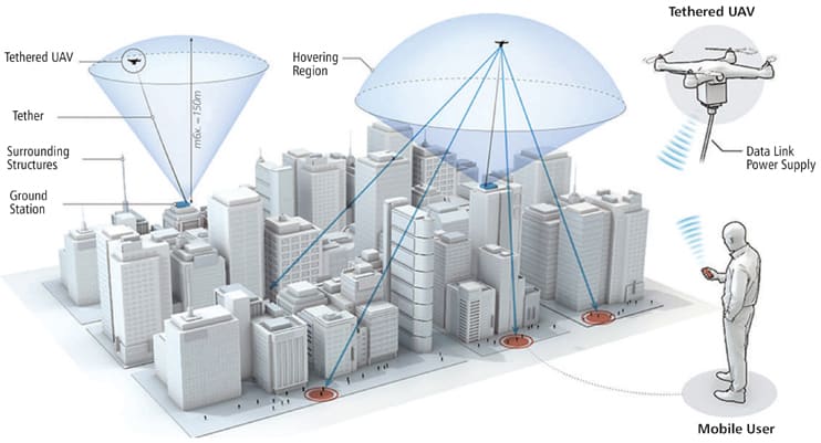 Tethered Drones Improve Cellular and Internet Networks - Tech Briefs