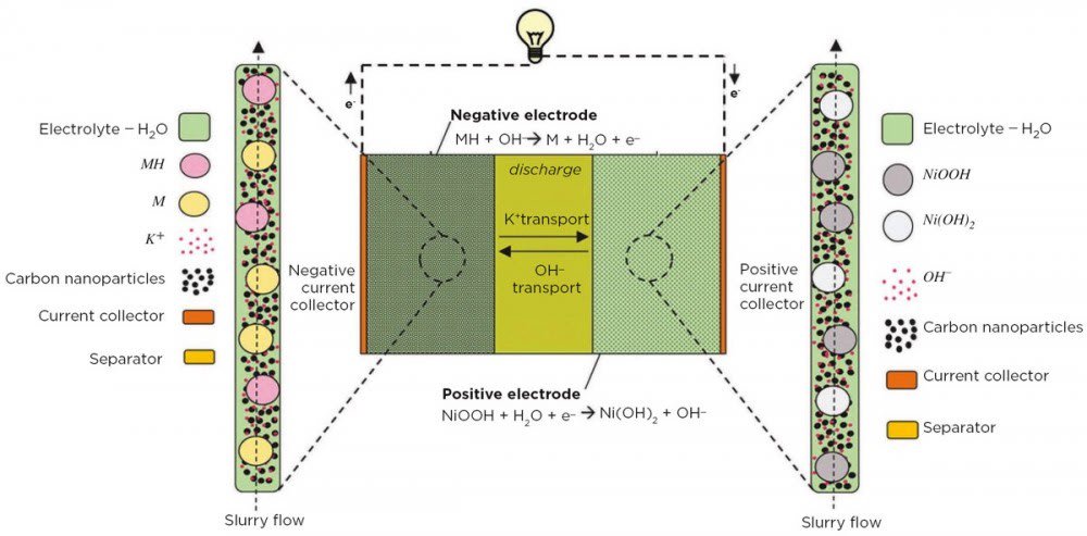 Developing a Novel Battery Model to Answer Classical Chemistry Questions - Tech Briefs