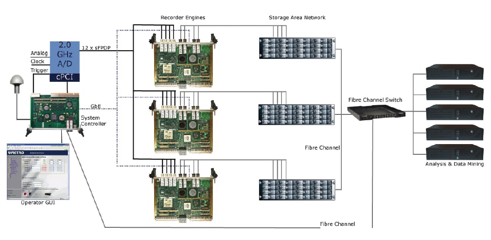 Ultra-Wideband Recording Stretches to Keep Up With Digitizers - Tech Briefs