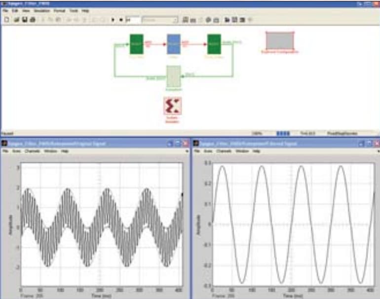 Distributing A Simulink® Model Across Multiple Heterogeneous Processors 1458
