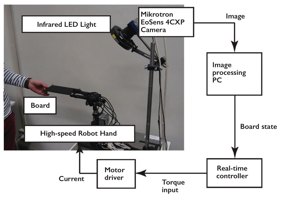 Designing A Human Robot Collaboration System Tech Briefs