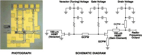 80-GHz MMIC HEMT Voltage-Controlled Oscillator - Tech Briefs