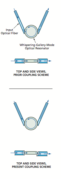 Raman-Suppressing Coupling for Optical Parametric Oscillator - Tech Briefs