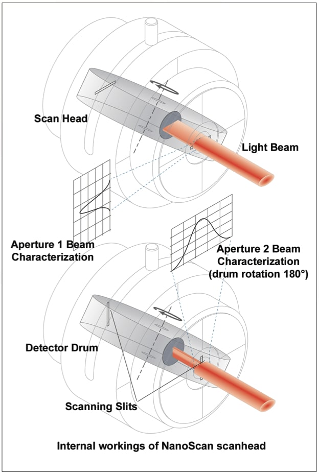 Laser Beam Profiling - Tech Briefs