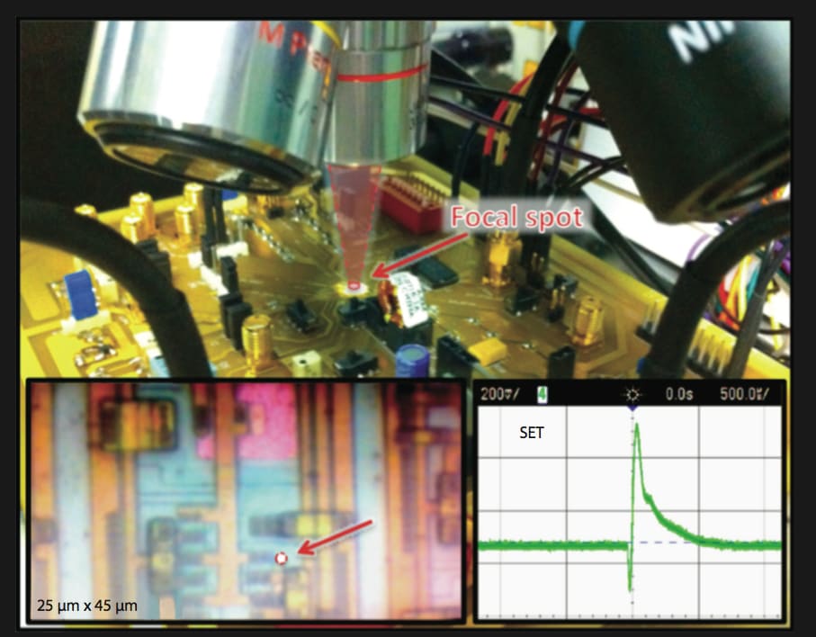 Pulsed Laser System to Simulate Effects of Cosmic Rays in Semiconductor Devices - Tech Briefs