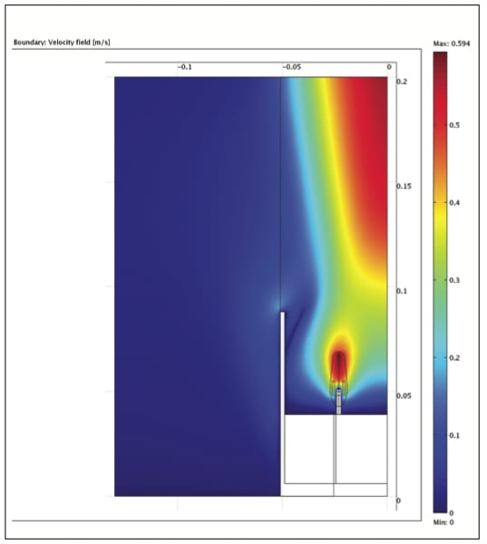 Multiphysics Analysis of a Burning Candle - Tech Briefs