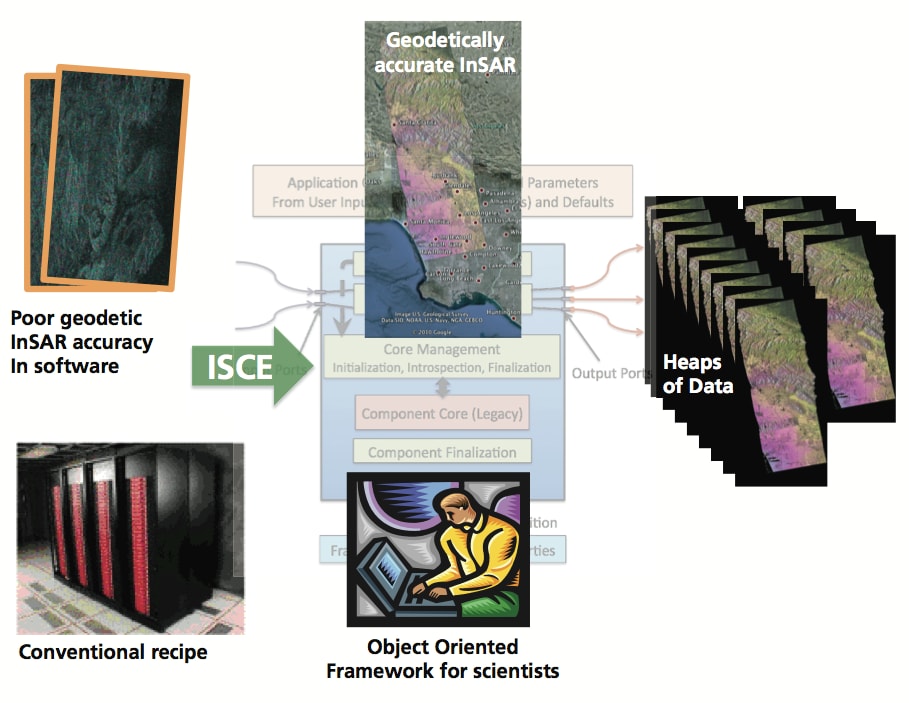 InSAR Scientific Computing Environment - Tech Briefs