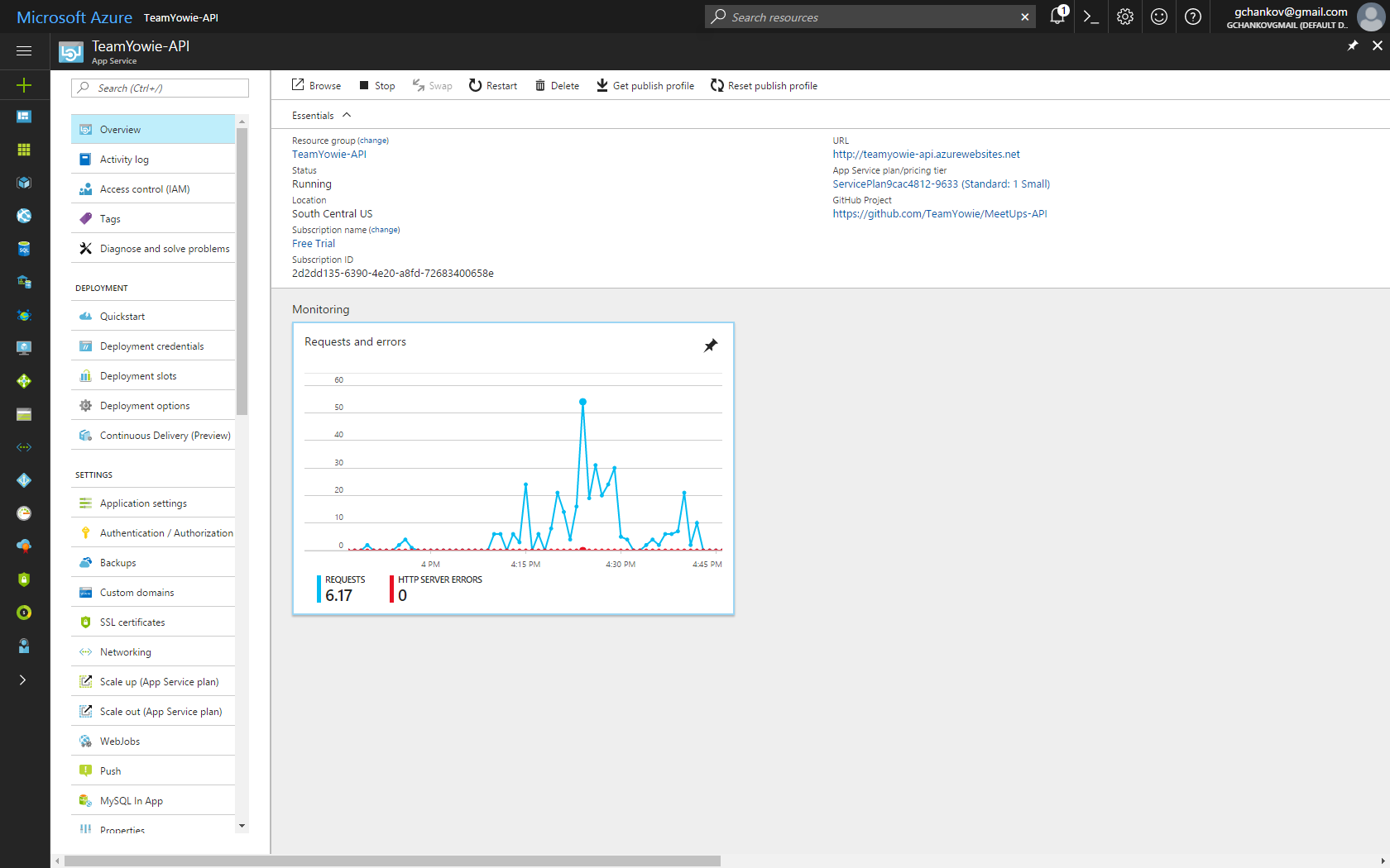 GitHub - TeamYowie/MeetUps-API: MeetUps - API