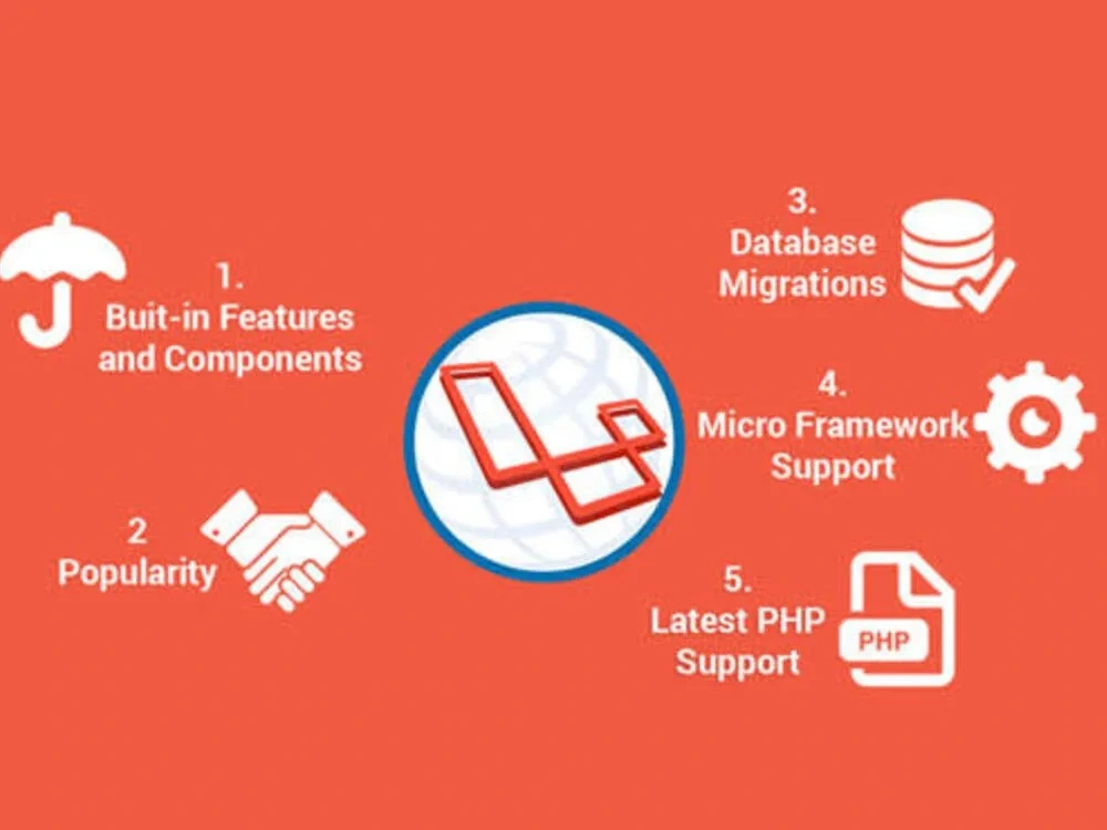 A Customized Product Or Bug Fix In Laravel Upwork