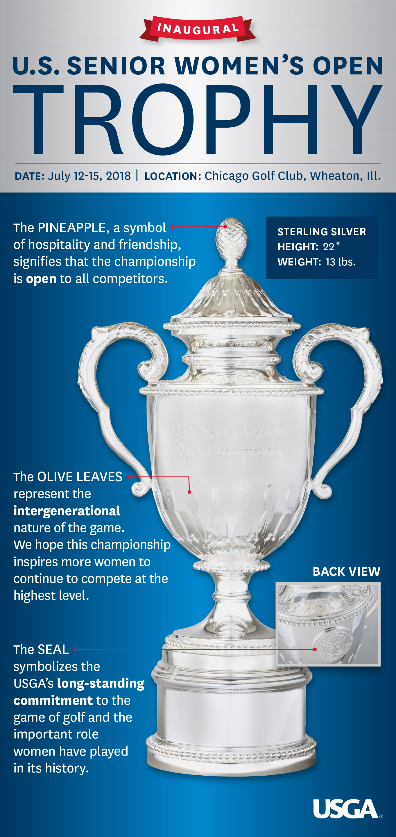 The U.S. Senior Women's Open Trophy: A Closer Look The U.S. Senior Women's Open Trophy: A Closer Look