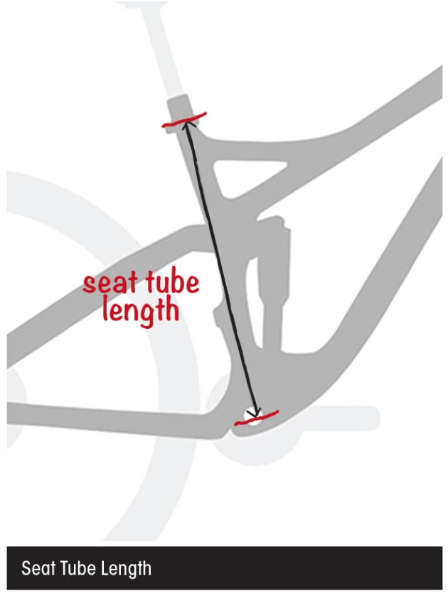 MTB Frame Geometry Explained Mountain Biking Australia Magazine