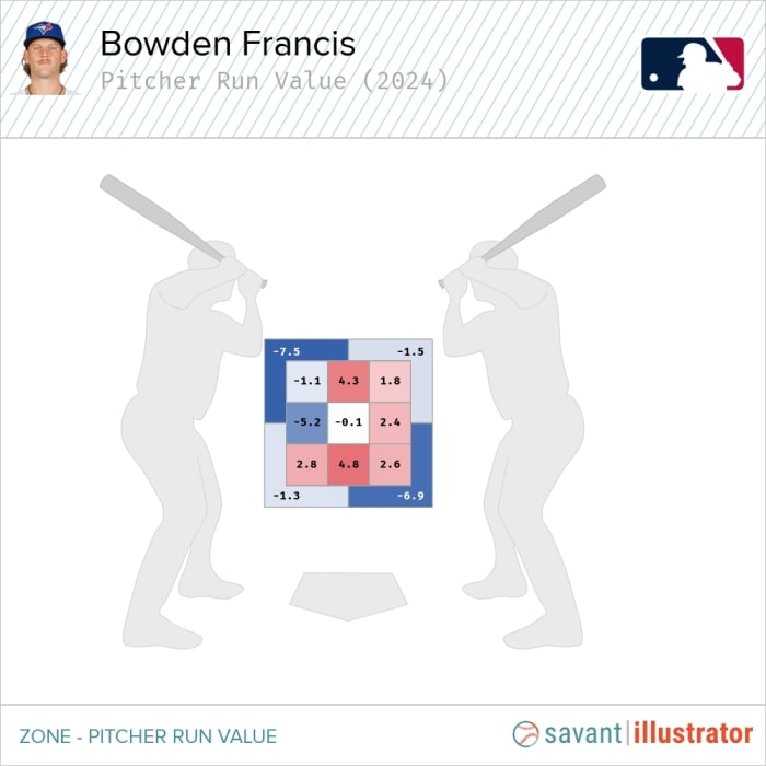 Diving into the evolution of Bowden Francis’ splitter | Yardbarker