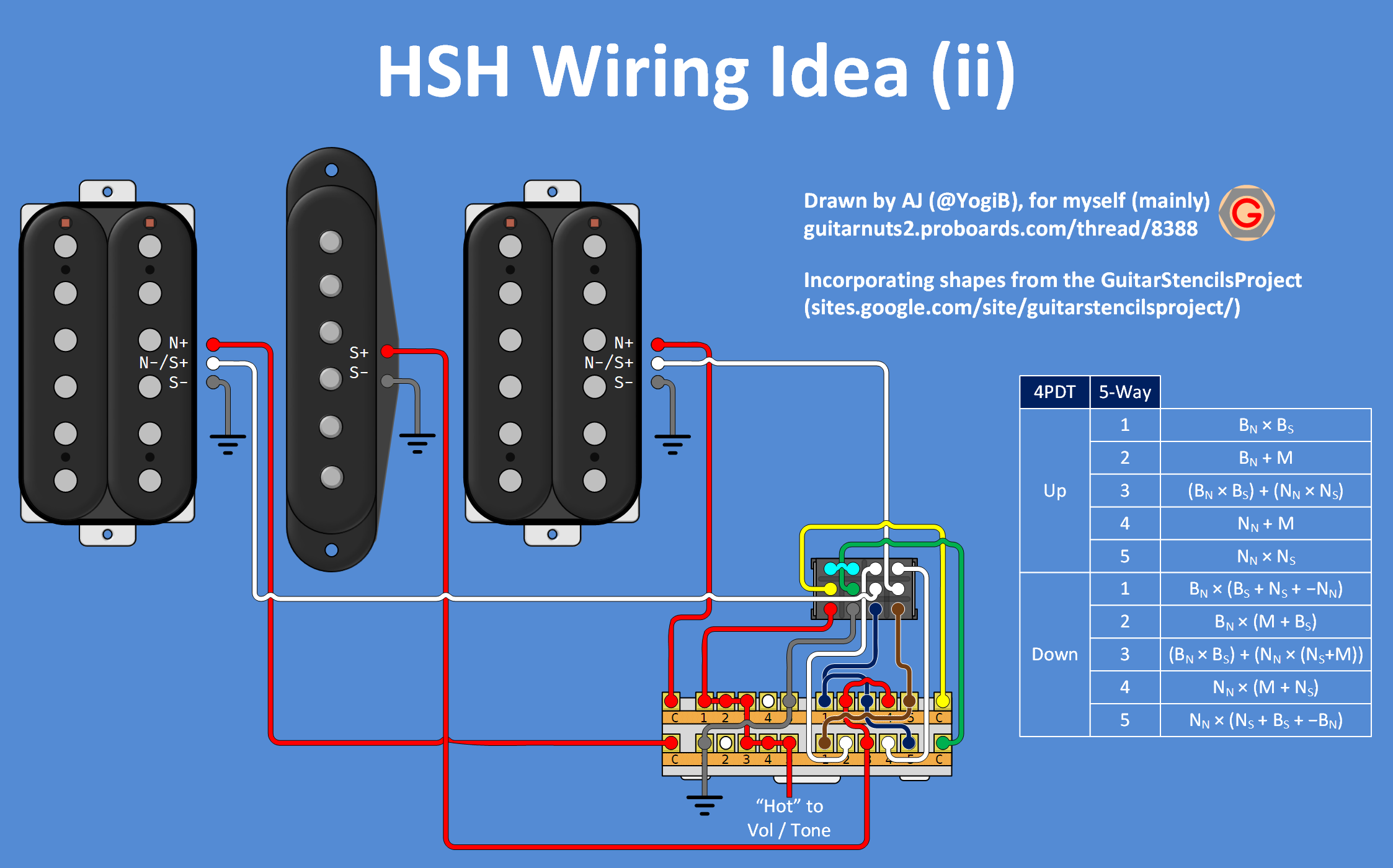 A Little Nutzy Pair of HSH Wirings | GuitarNutz 2