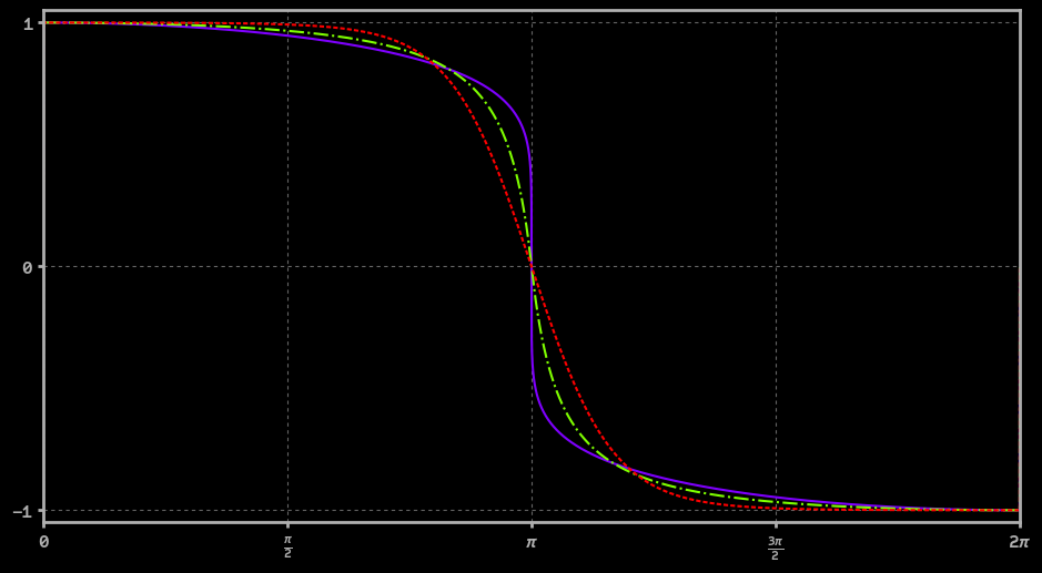 Intermediate LFO Waveshapes | GuitarNutz 2