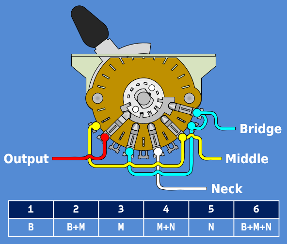 6-way strat switch wiring | GuitarNutz 2