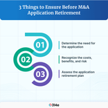 Getting Healthcare Application Sunsetting Right During M and As - 314e