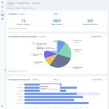 All About Dexit’s Productivity Reports and Dashboards - 314e