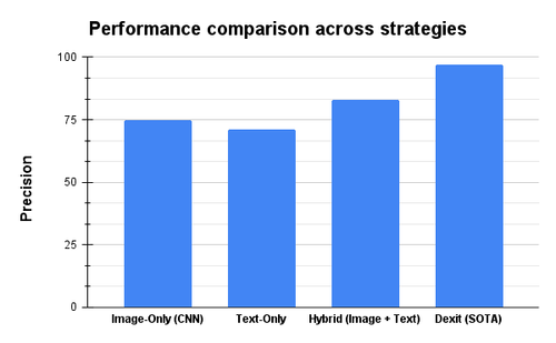 Inside Dexit’s AI Document Extraction & Classification - 314e