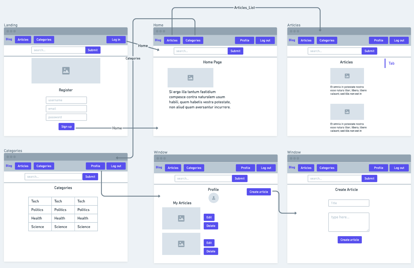 GitHub - AbeTavarez/CmdBlog