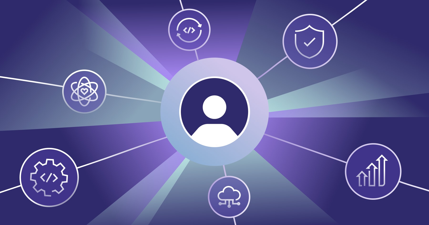 Unlock developer potential with effective platform teams