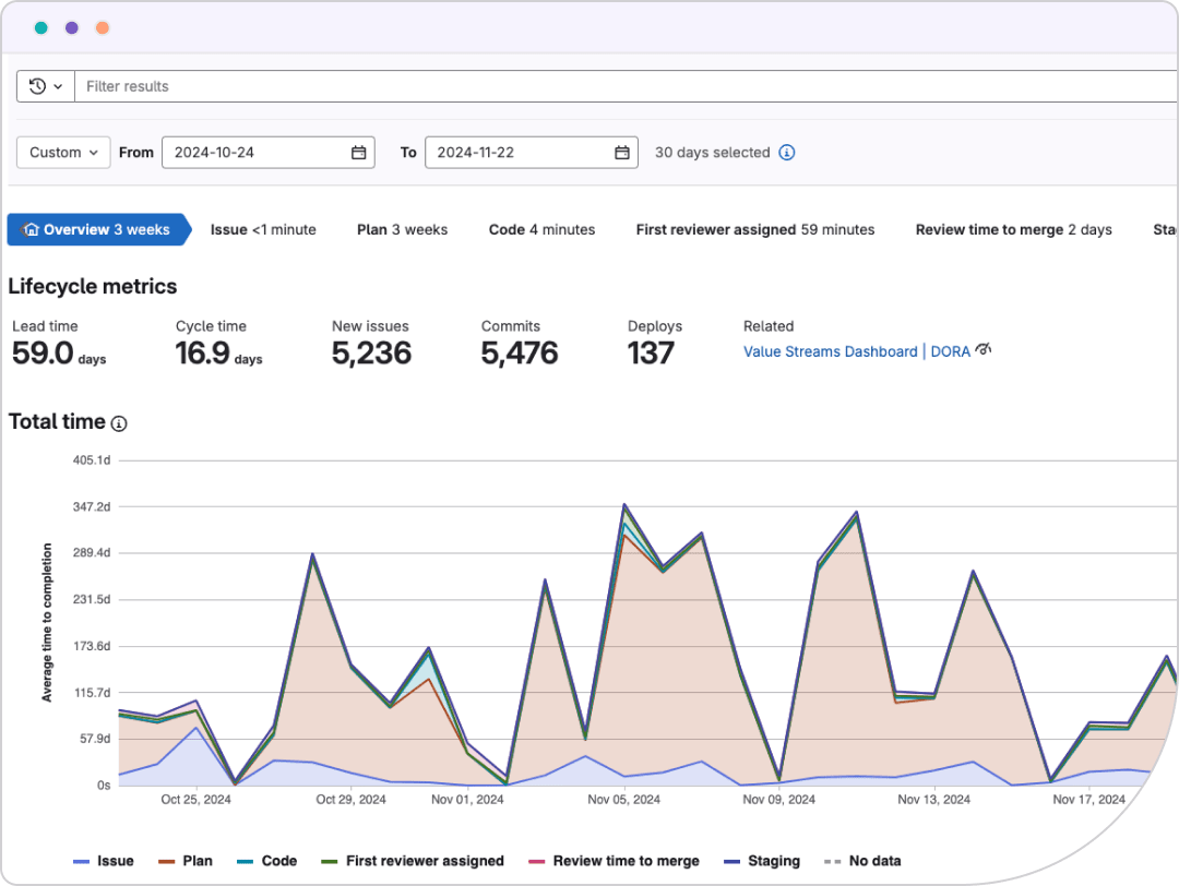 lifecycle metrics