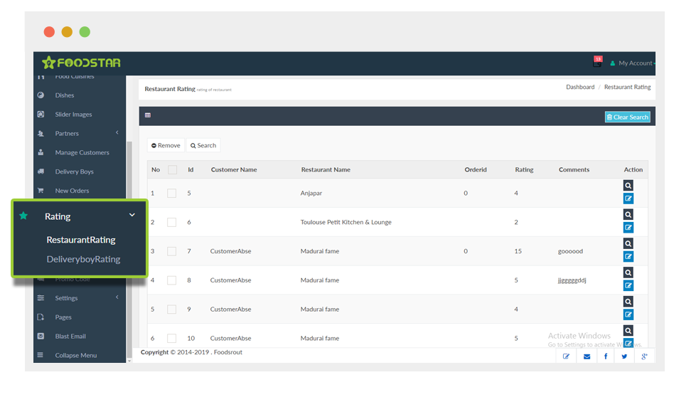 Swiggy Clone Script - Abservetech