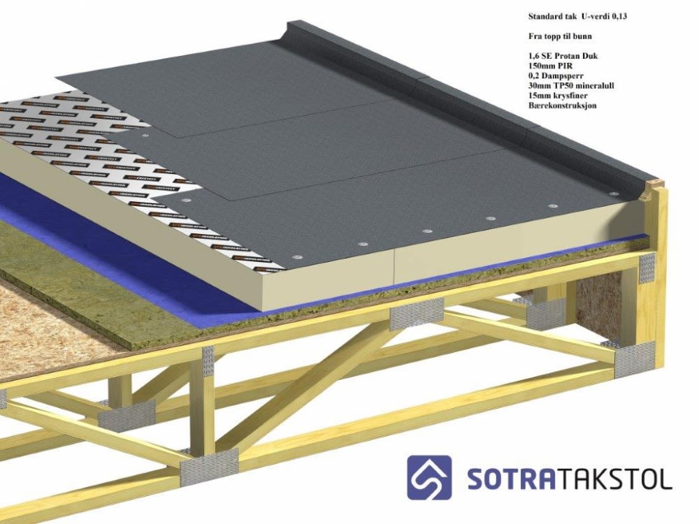Takelementer med sarnafil · Sotra Takstol
