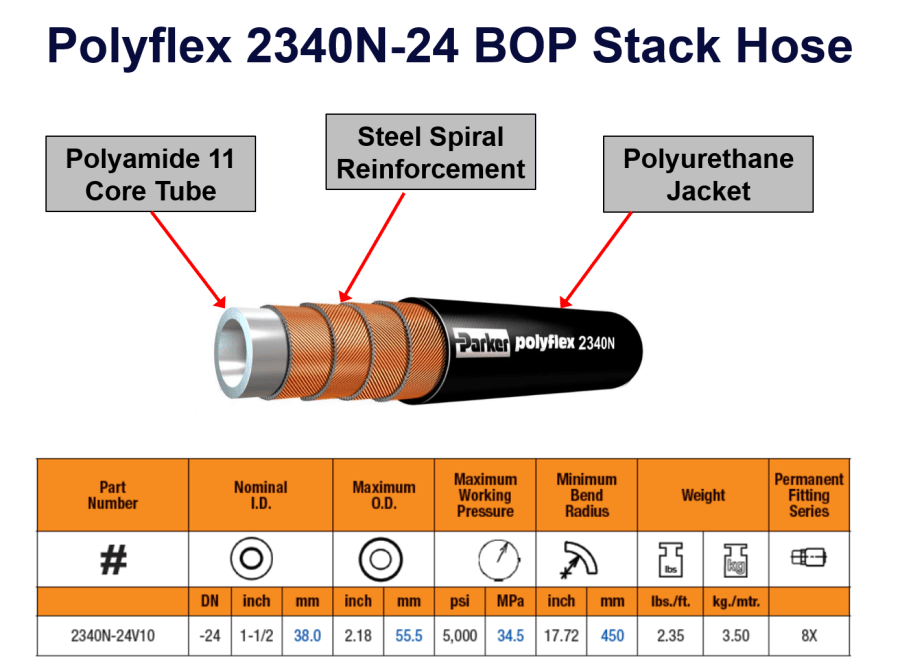 Subsea Products - BOP Hose, Hotlines and Stack hoses · Hydrafit AS