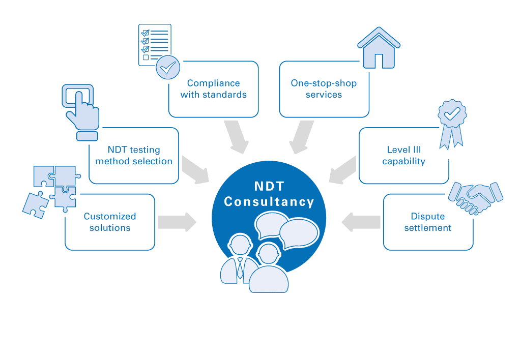NDT Testing & Consultancy | Technological Group