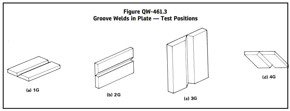 WPQ – Qualified Positions ASME IX | Technological Group