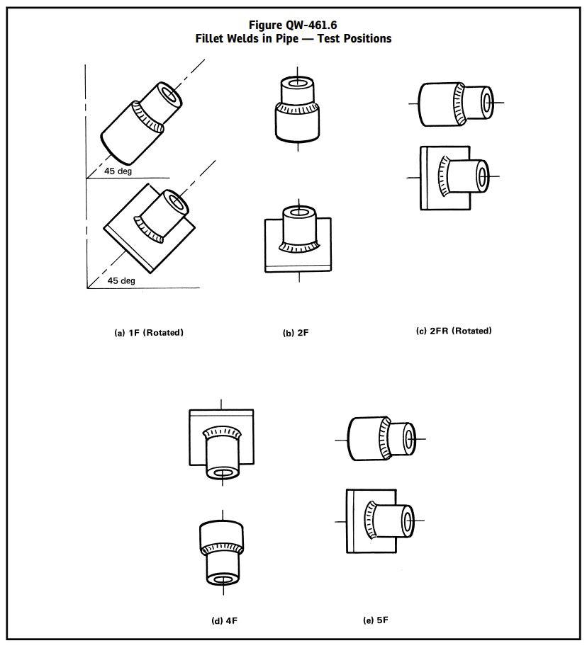 WPQ – Qualified Positions ASME IX | Technological Group