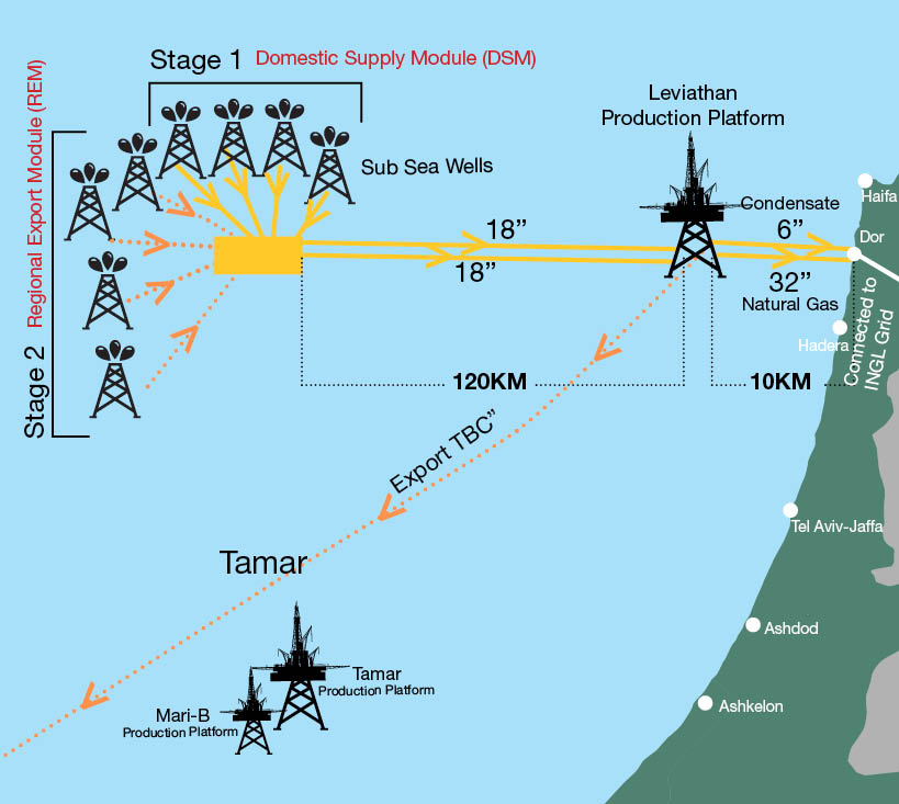 Offshore Fields & Platforms | MILLWRIGHT