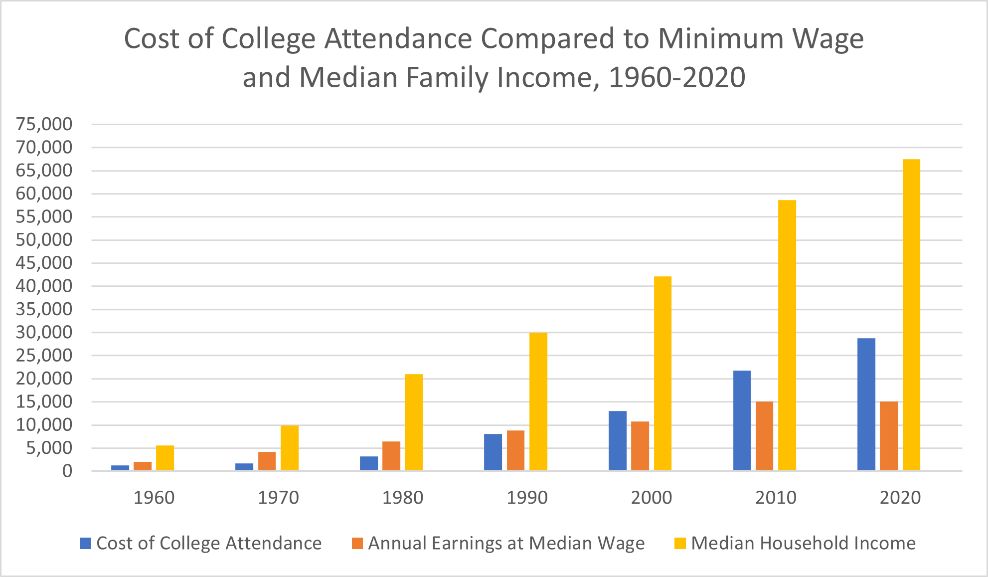 College Tuition Inflation: A Deep Dive Into the Soaring Cost of College ...