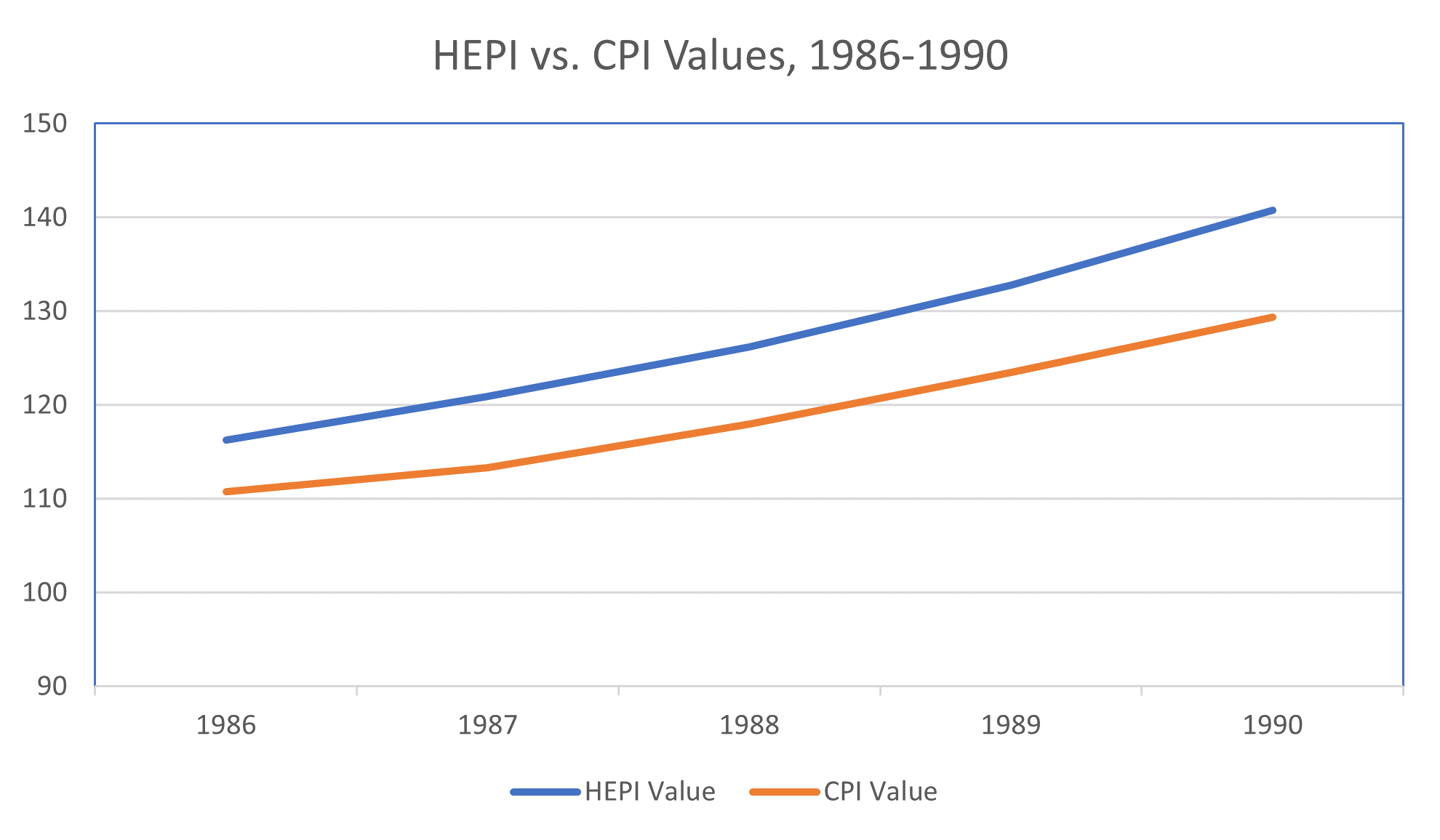 College Tuition Inflation: A Deep Dive Into the Soaring Cost of College ...