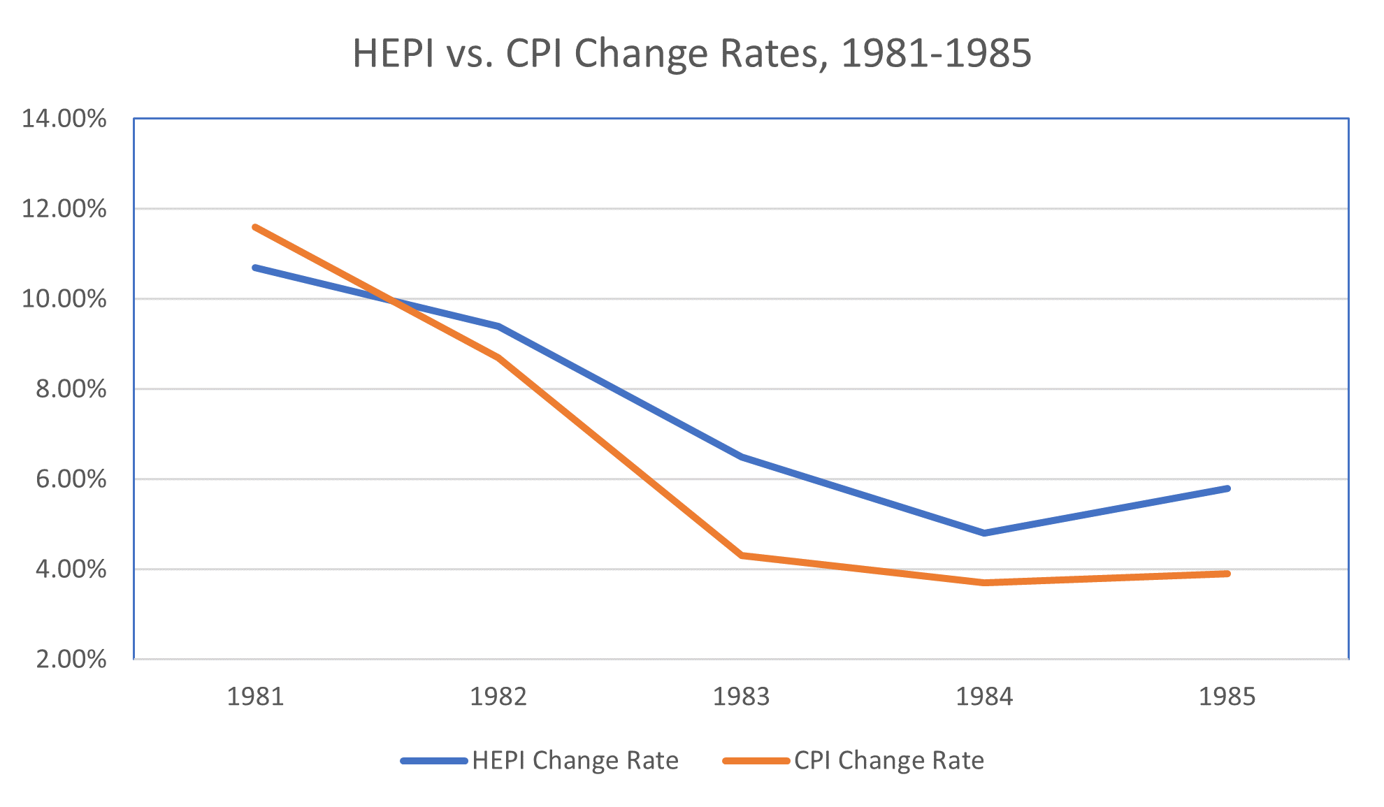 College Tuition Inflation: A Deep Dive Into the Soaring Cost of College ...