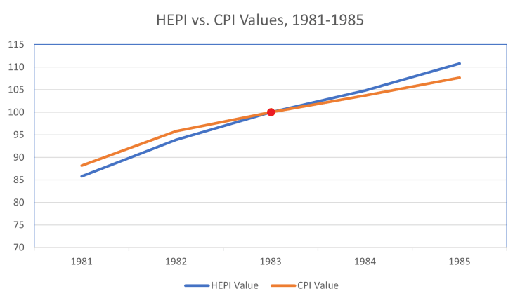 College Tuition Inflation: A Deep Dive Into the Soaring Cost of College ...