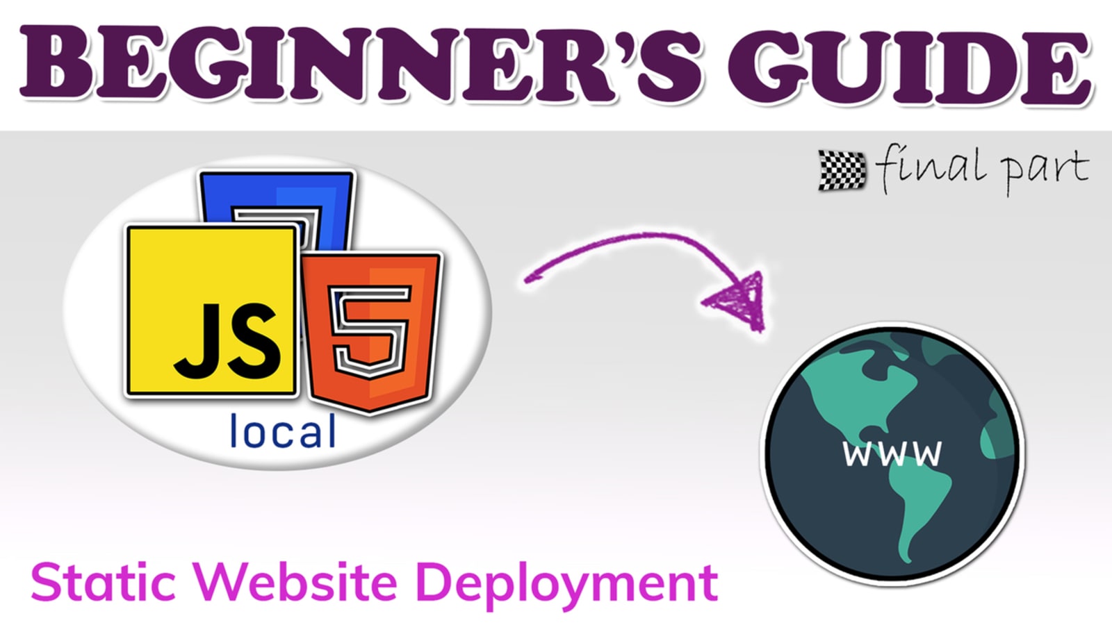 Deploying a Static Website Deploying a Static Website