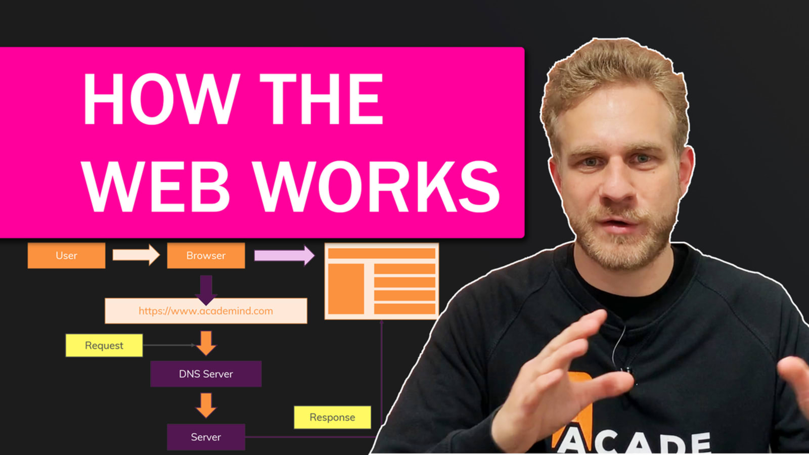 How The Web Works